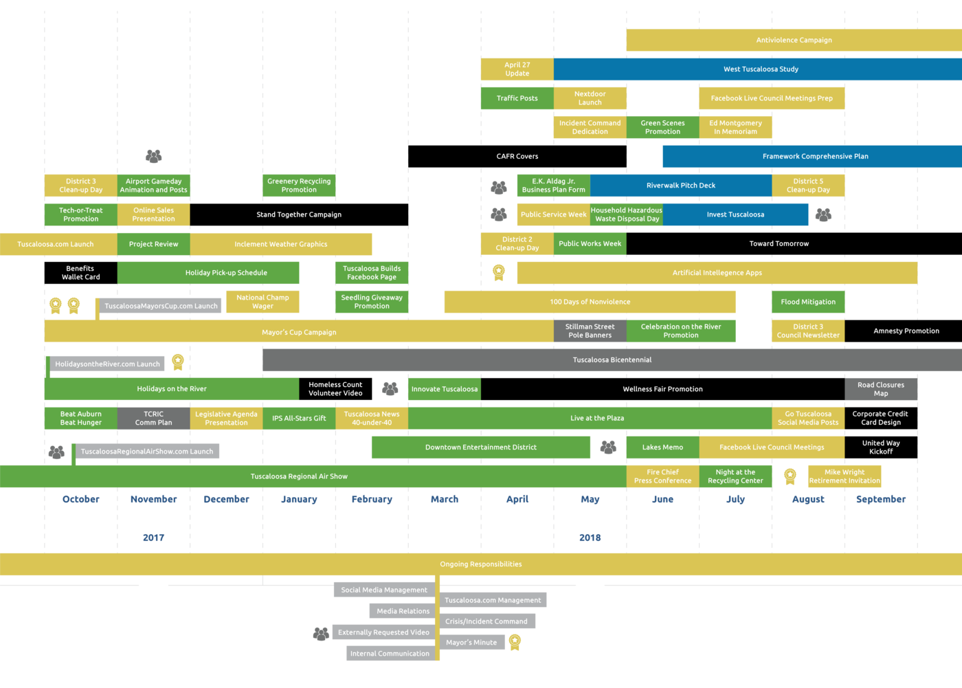 Launch | City of Tuscaloosa