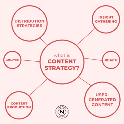 Content Strategy Mastery: A Comprehensive Guide